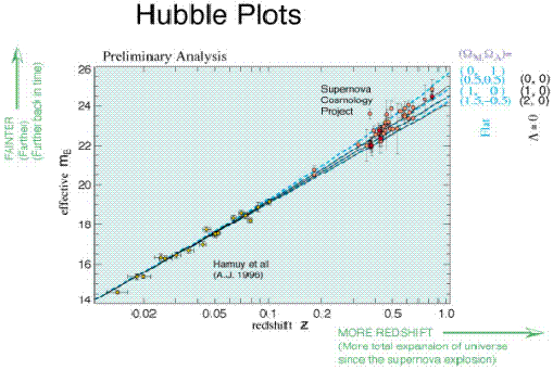 The Expanding Universe - Dom's Web Site