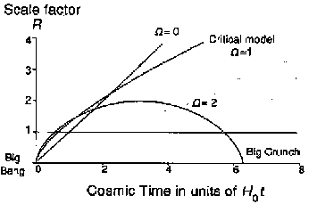The Expanding Universe - Dom's Web Site